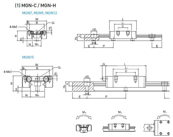 LBM319 บล็อครางสไลด์ Linear Guide Ball Bearing Slide Block MGN12H+MGR12 ...