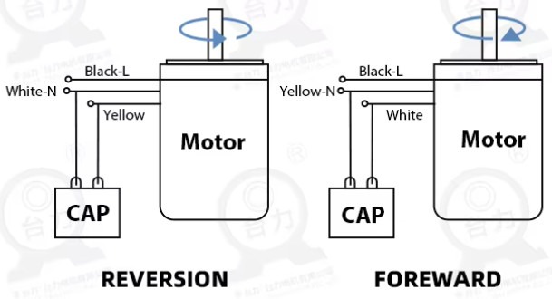 MXAC06 กล่องปรับความเร็วรอบมอเตอร์ TAILI AC Motor Reversible Speed ...