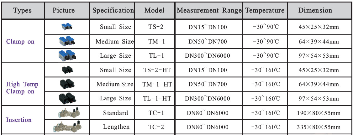 SSW201+T0-0 เครื่องวัดการไหลของน้ำ Great Instrument Ultrasonic Water ...